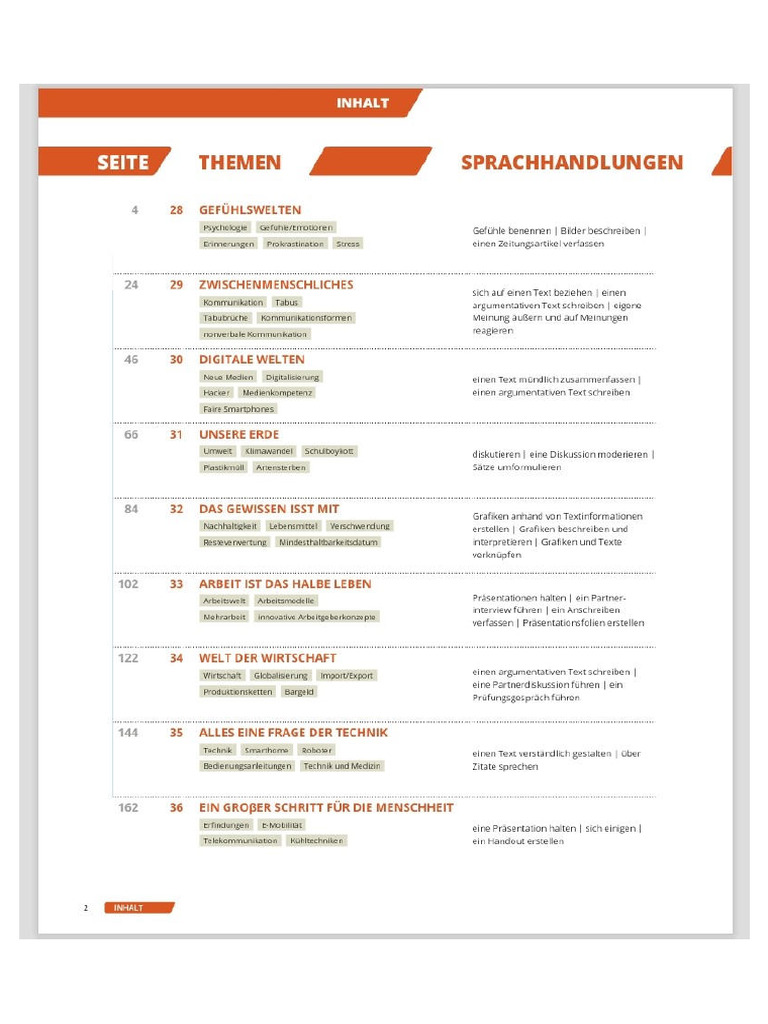 Deutsche Grammatik B2 - Zusammenfassung | PDF