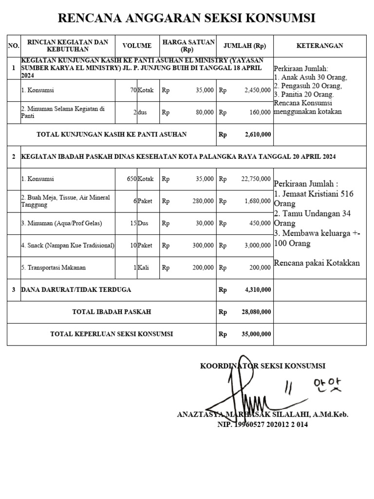 Rencana Anggaran Konsumsi | PDF