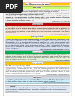 Les Types de Textes Et Leurs Caractéristiques. | PDF | Philosophie ...