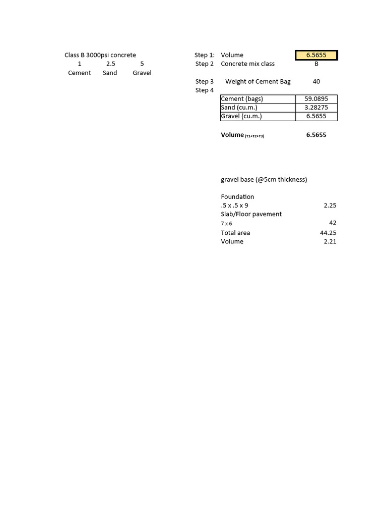 Estimate | PDF | Concrete | Foundation (Engineering)