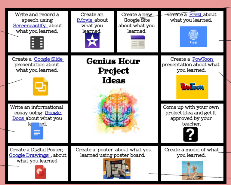 Genius Hour Project Ideas | PDF