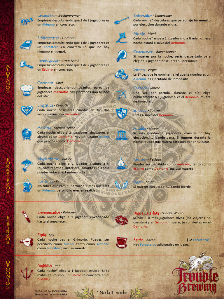 Personatjes Trouble Brewing | PDF