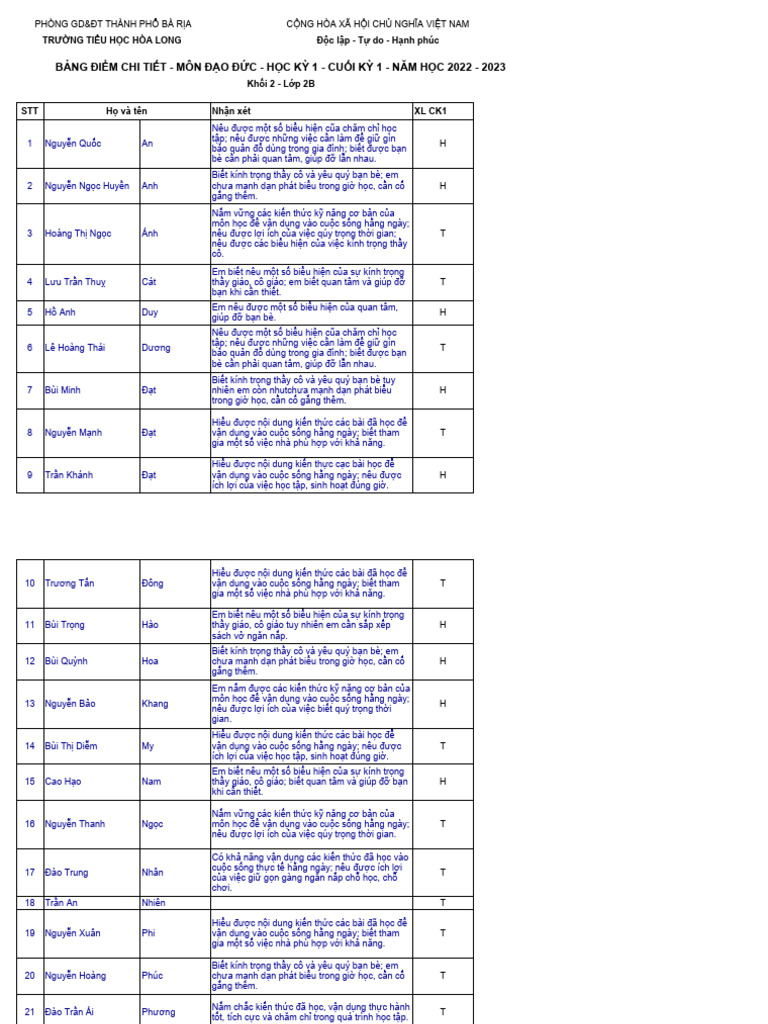So Diem Chi Tiet Lop 2b Mon Dao Duc | PDF