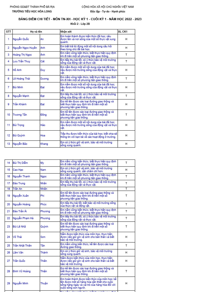 So Diem Chi Tiet Lop 2b Mon TN XH | PDF