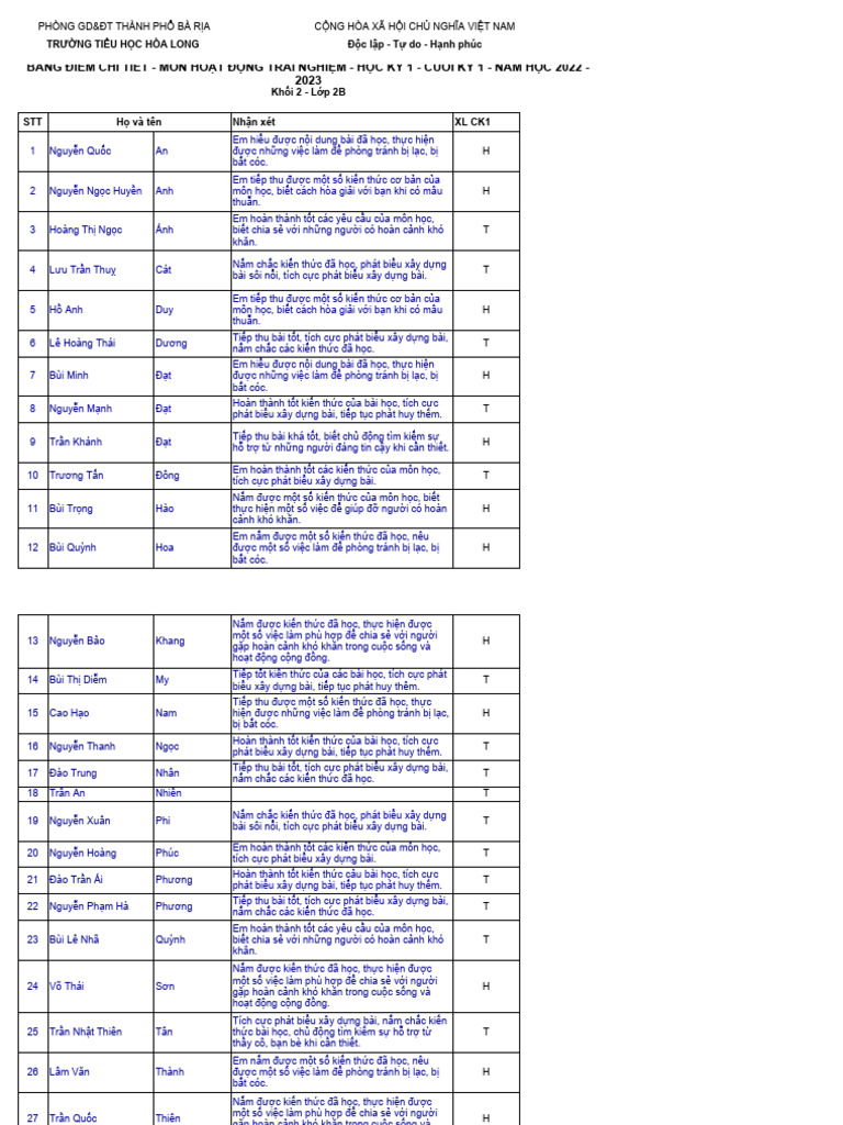 So Diem Chi Tiet Lop 2b Mon Hoat Dong Trai Nghiem | PDF