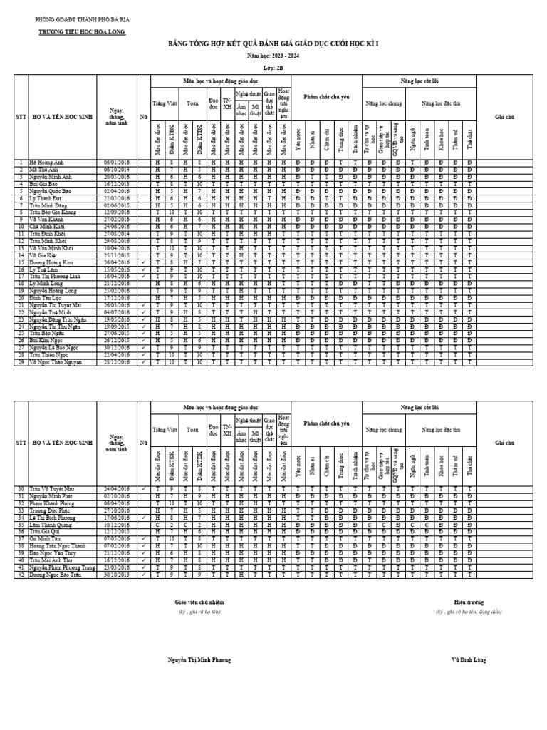 So Diem Tong Ket Lop 2b | PDF