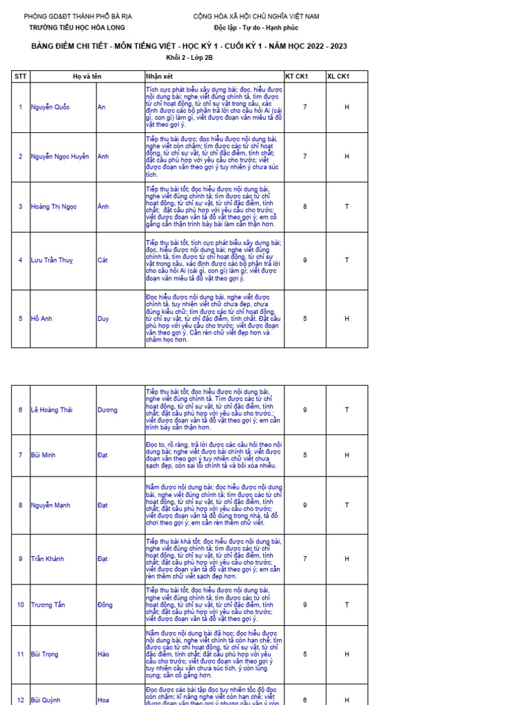 So Diem Chi Tiet Lop 2b Mon Tieng Viet | PDF