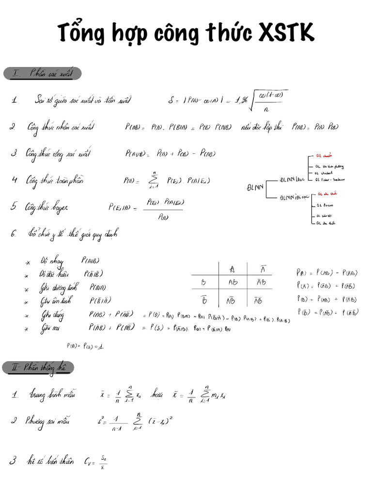 T NG H P Công TH C XSTK | PDF