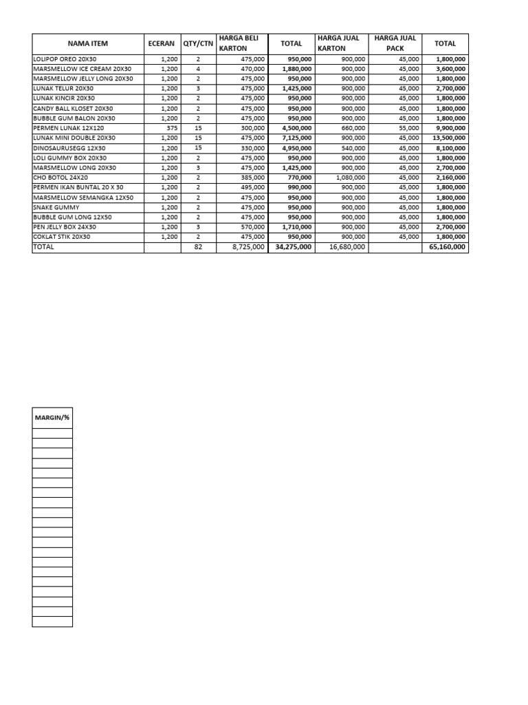 Harga List Permen China | PDF