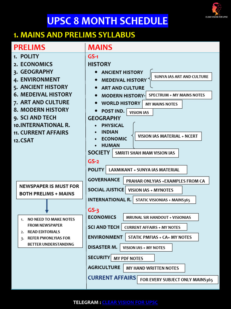 UPSC Study Schedule and Strategy Guide | PDF | Multiple Choice | Science
