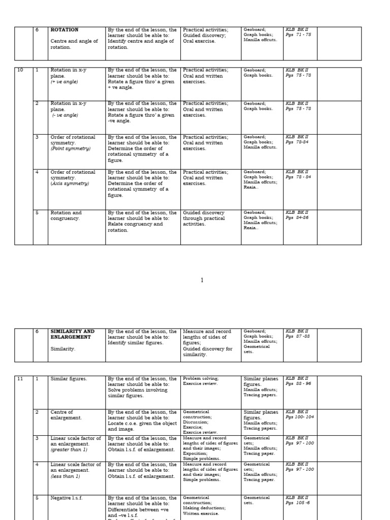 2024 Mathematics Form 2 Schemes of Work | PDF | Trigonometric Functions ...