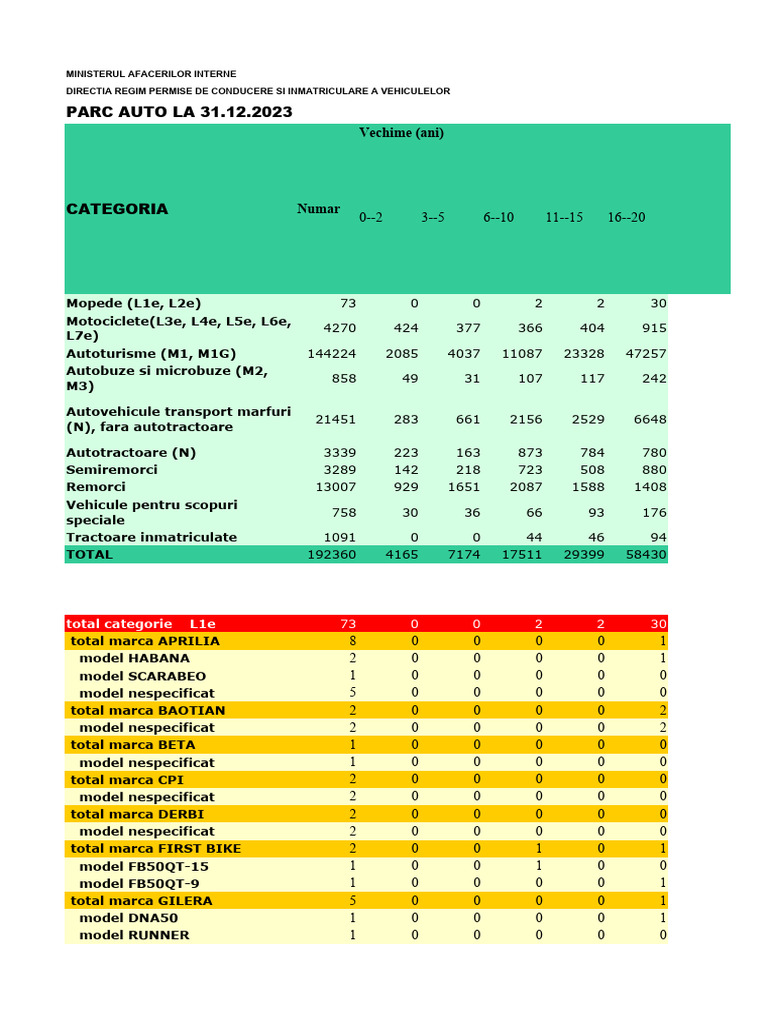 2023 Parc Auto 1 | PDF | Motorcycling | Motor Vehicle