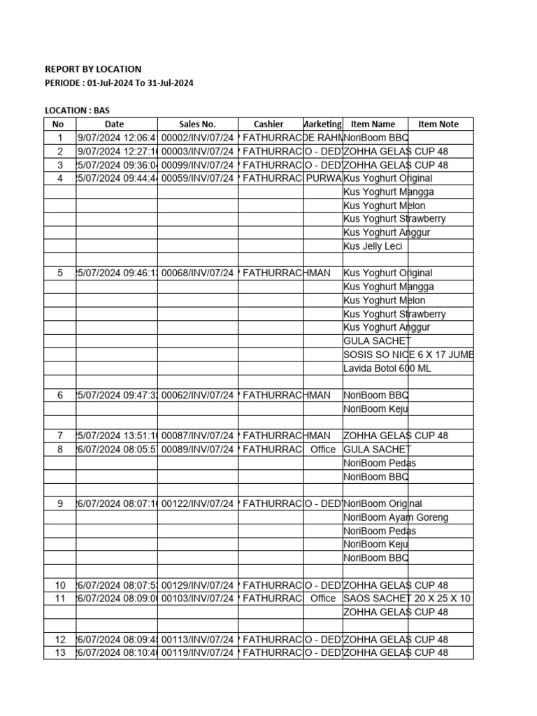July 2024 Sales Report BAS | PDF