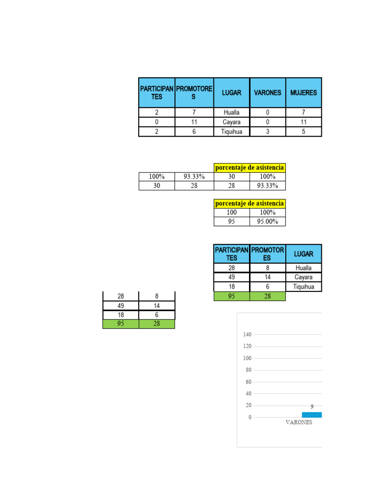 Edasdes Promedio | PDF