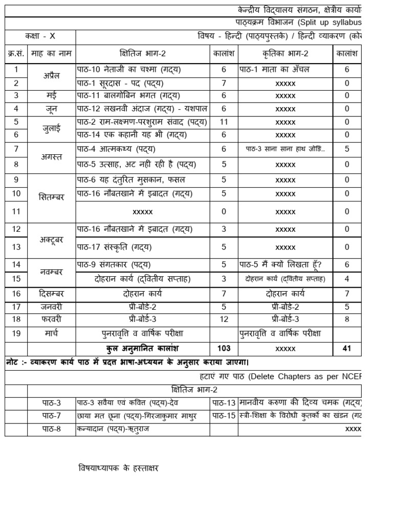 Syllabus (X) Hindi 2023-24 (Final) | PDF