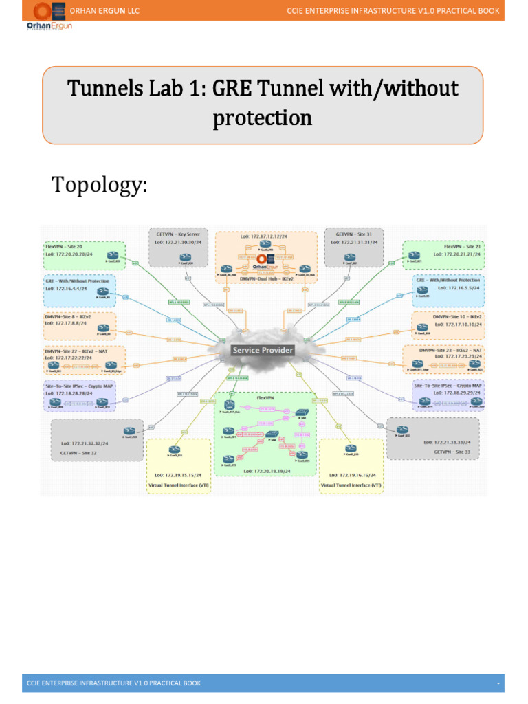 VPNs Part of The CCIE EI Workbook Orhan Ergun | PDF | Ip Address | Internet Protocols