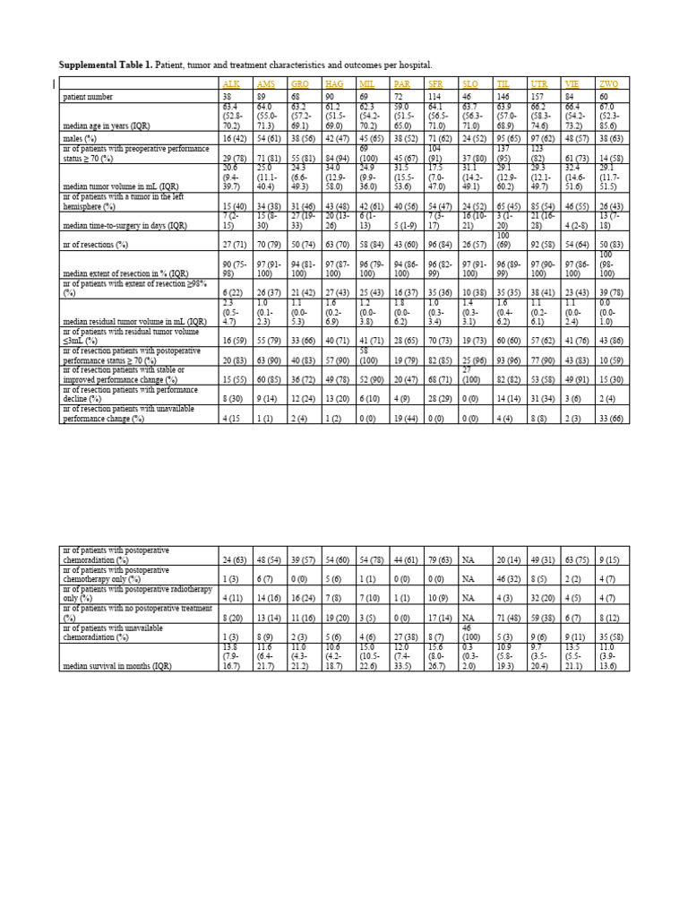 Vdab053 Suppl Supplementary Tables | PDF | Medical Specialties | Causes ...