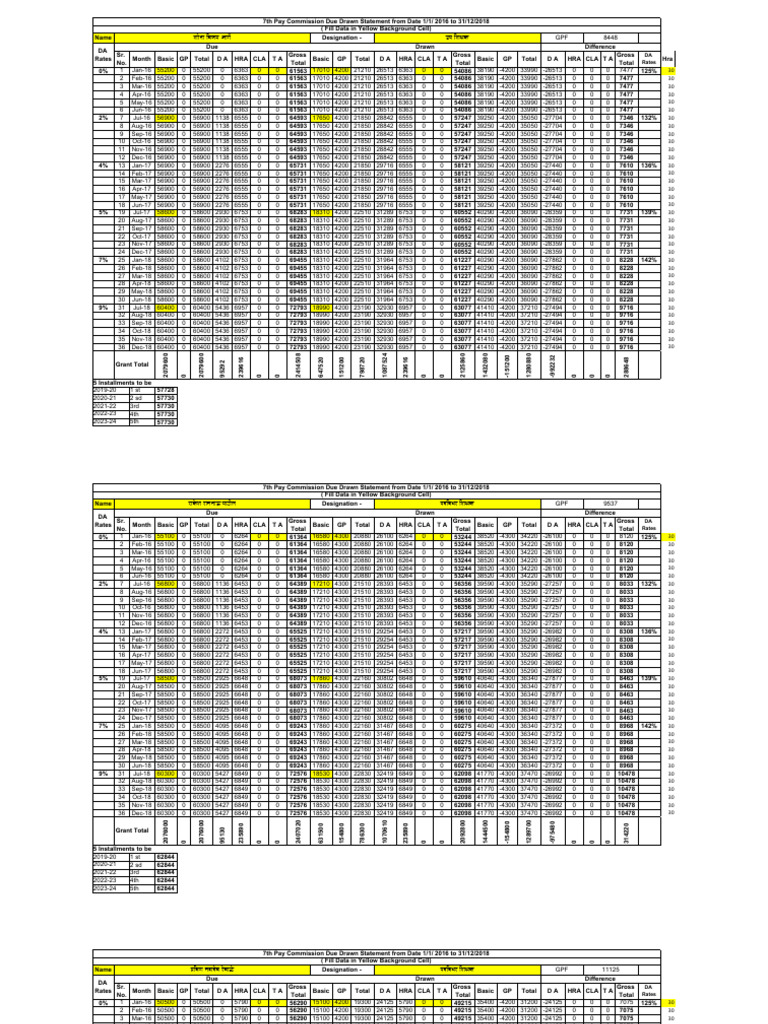 7th Pay Statement GPF New-1 | PDF | Public Finance | Public Economics