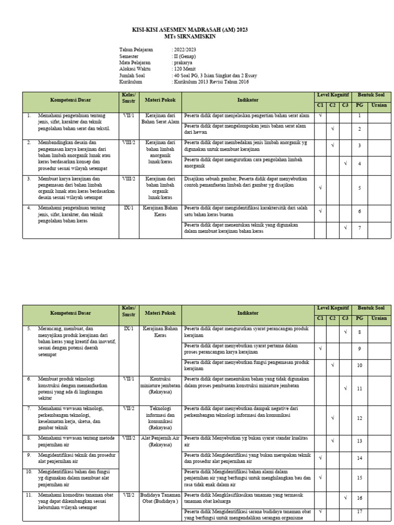 Kisi-Kisi AM Prakarya 2023 Fixs | PDF