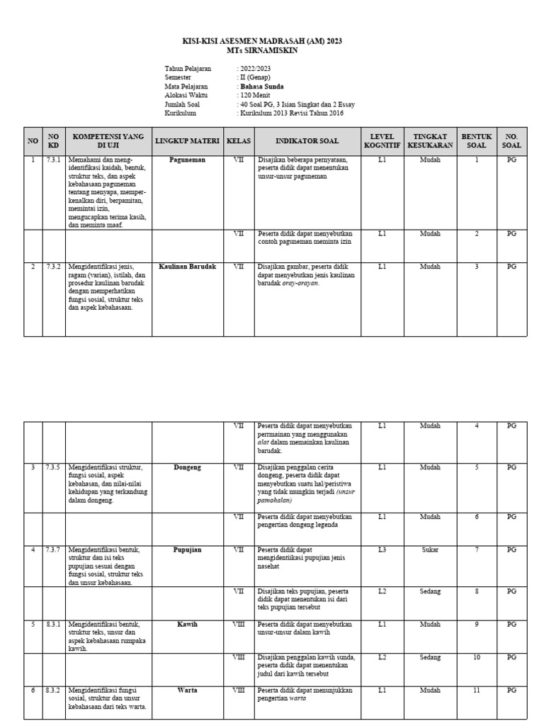 Kisi-Kisi AM - B. Sunda - TP 2022-2023 | PDF | Kajian Bahasa Asing