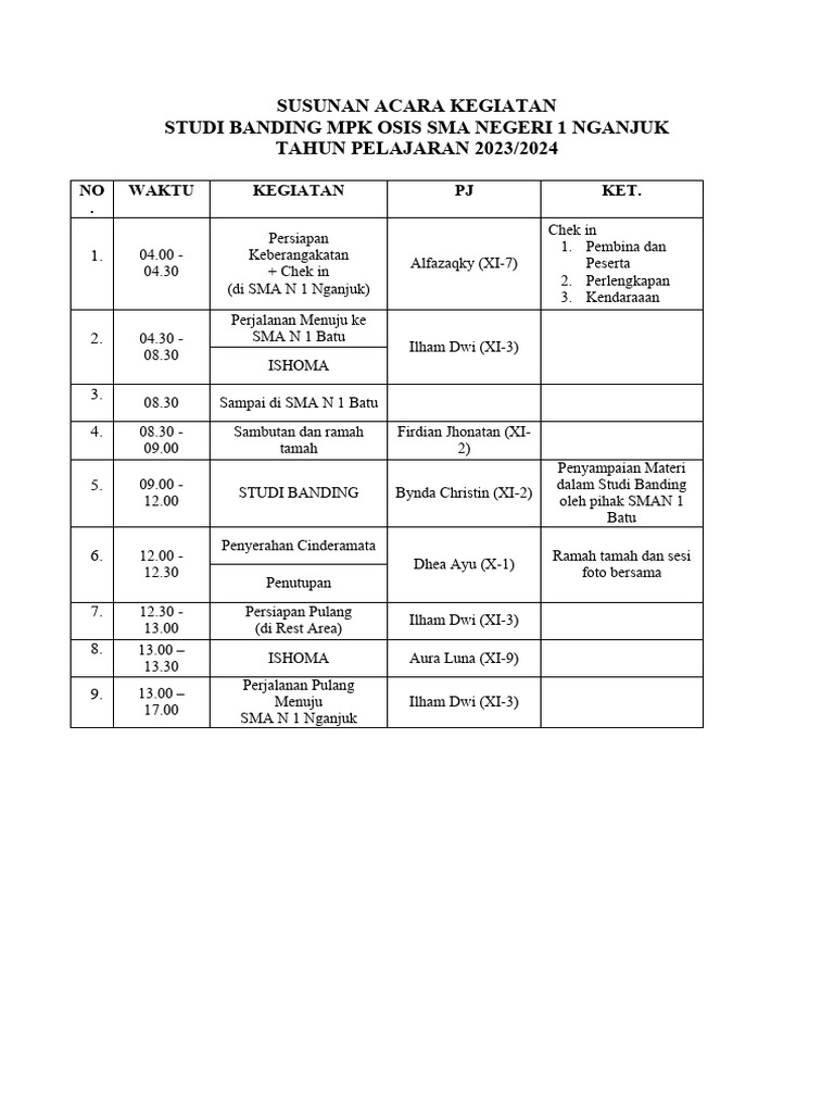 Rundown Studi Banding | PDF