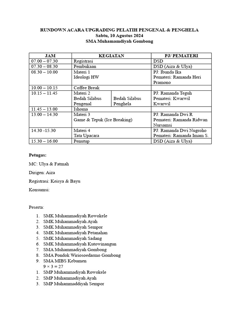 Rundown Acara Upgrading Pelatih Pengenal | PDF