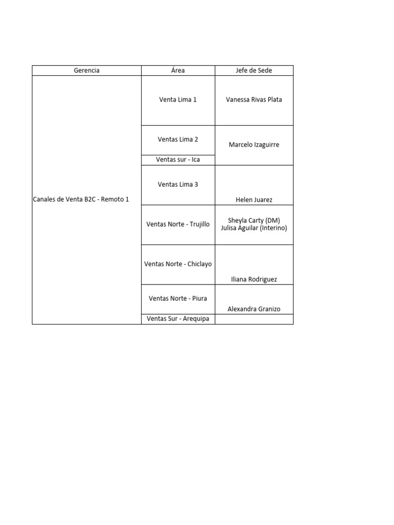 Estructura FFVV | PDF