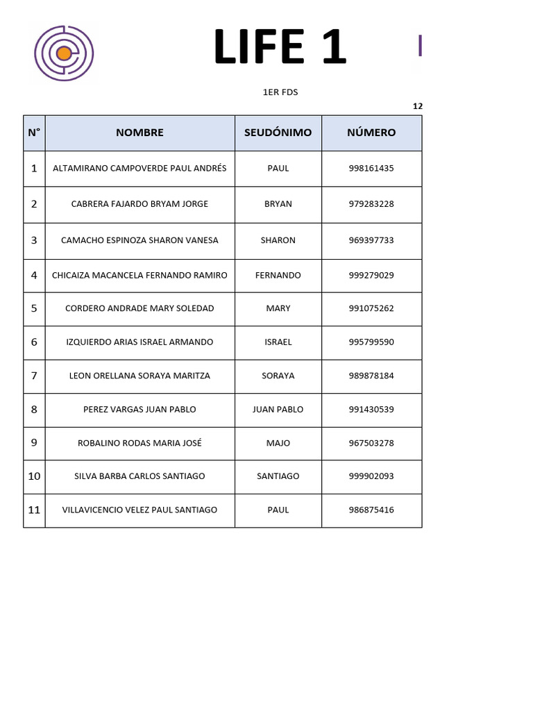 Listados de Asistencia Fds | PDF