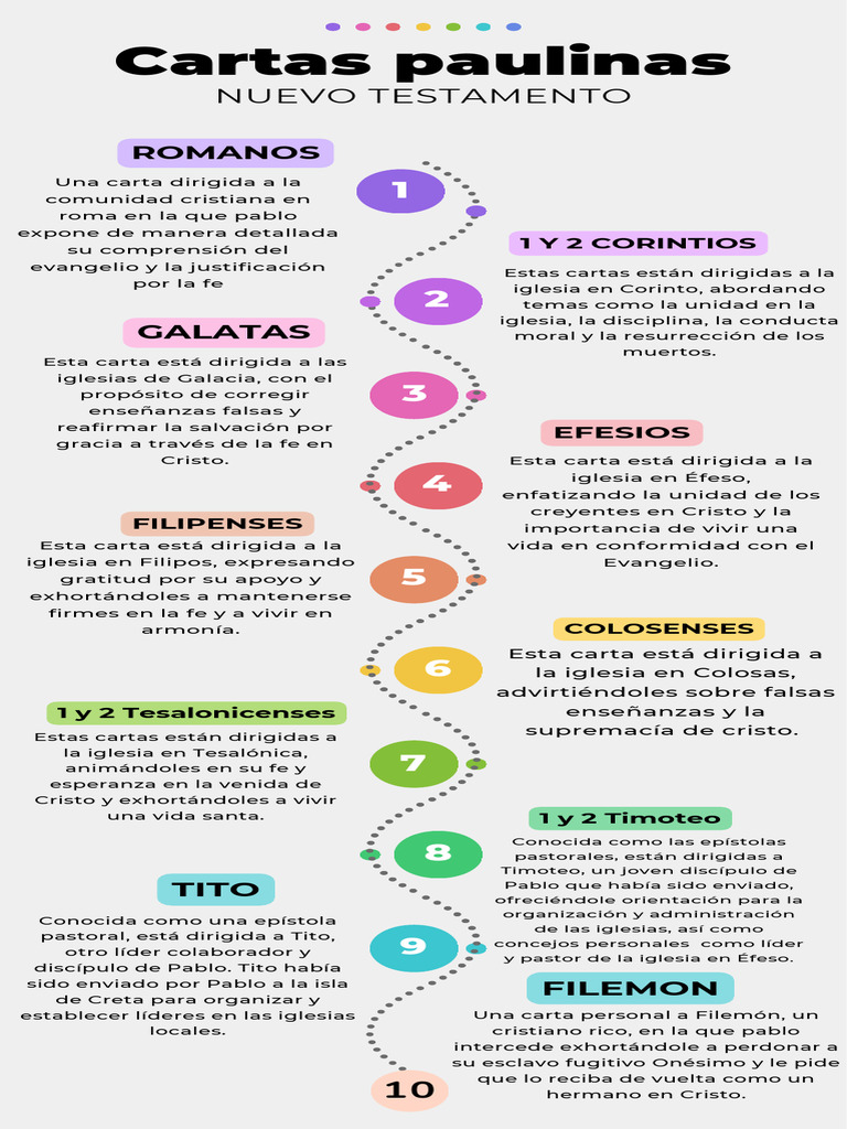 CARTAS PAULINAS | PDF | Pablo el apóstol | Epístola a Filemón