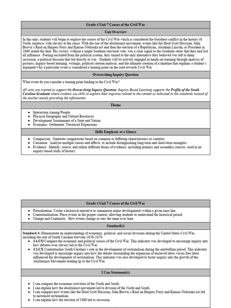 Grade 4 Unit 7 Causes of The Civil War 17 February 2021 | PDF ...