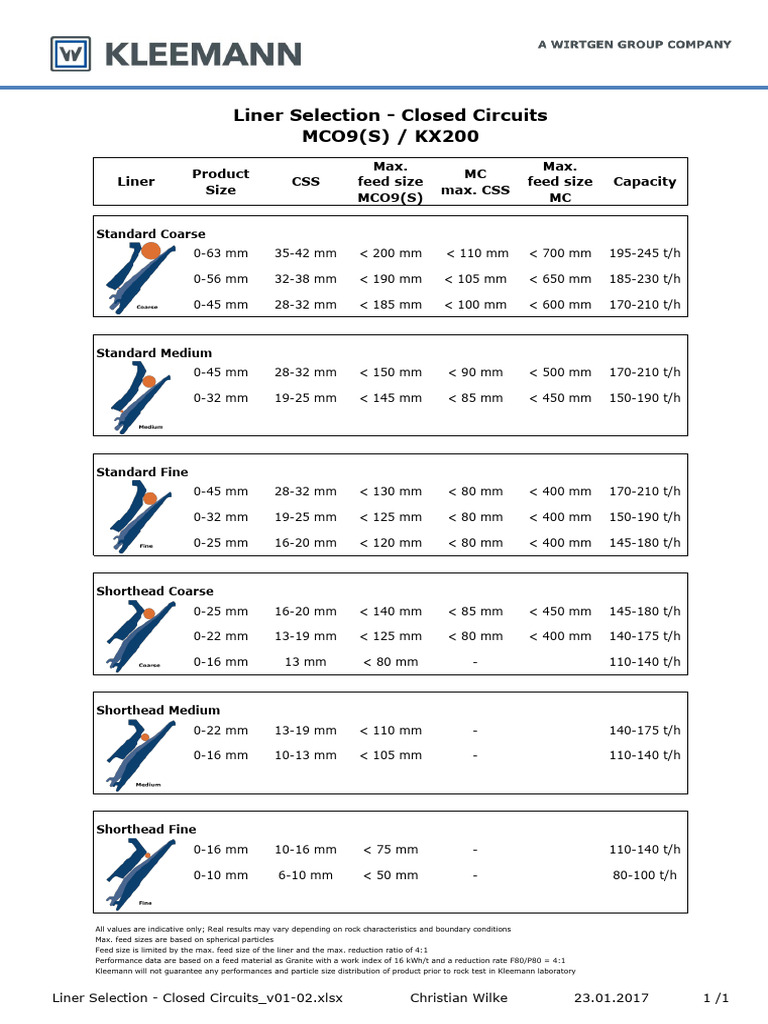 Liner Selection - Closed Circuits - v01-02 | PDF | Technology & Engineering