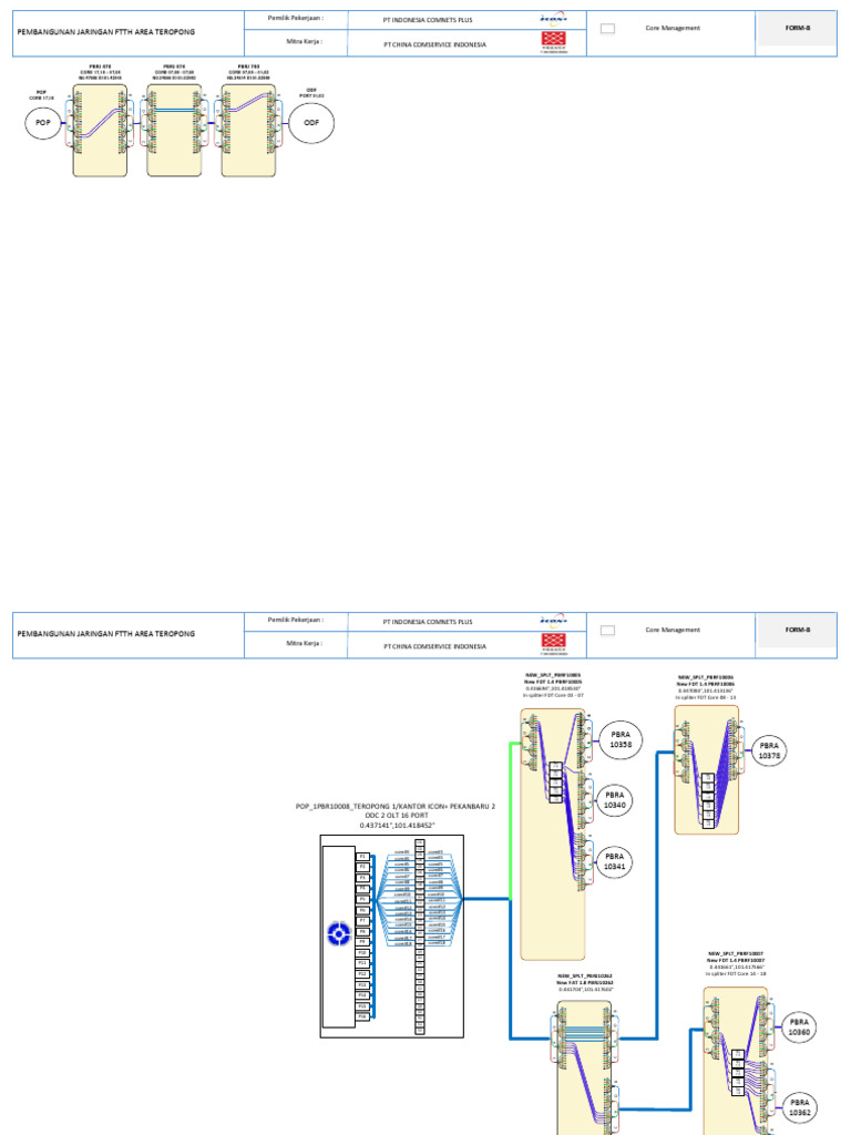 Drawing Flow Core Teropong Done | PDF