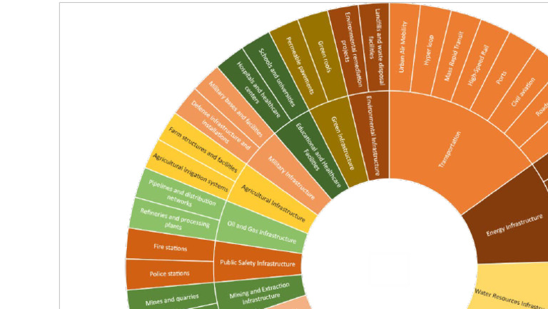 Infra Component | PDF