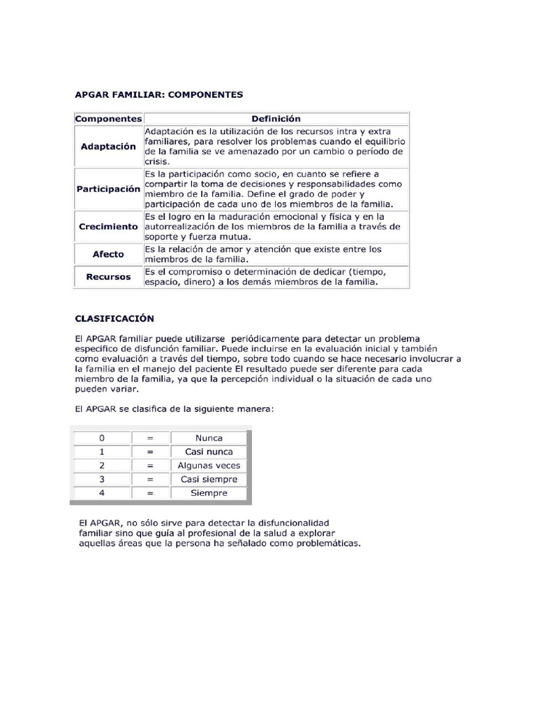 Apgar Familiar Completo | PDF