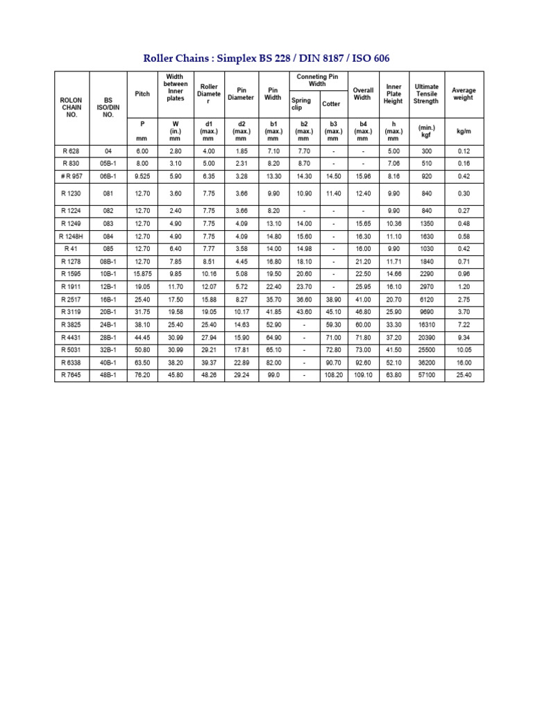 Roller Chains Simplex Chains | PDF