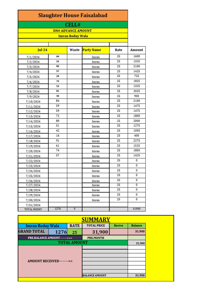 Roda Detail - FSD July - 24 | PDF