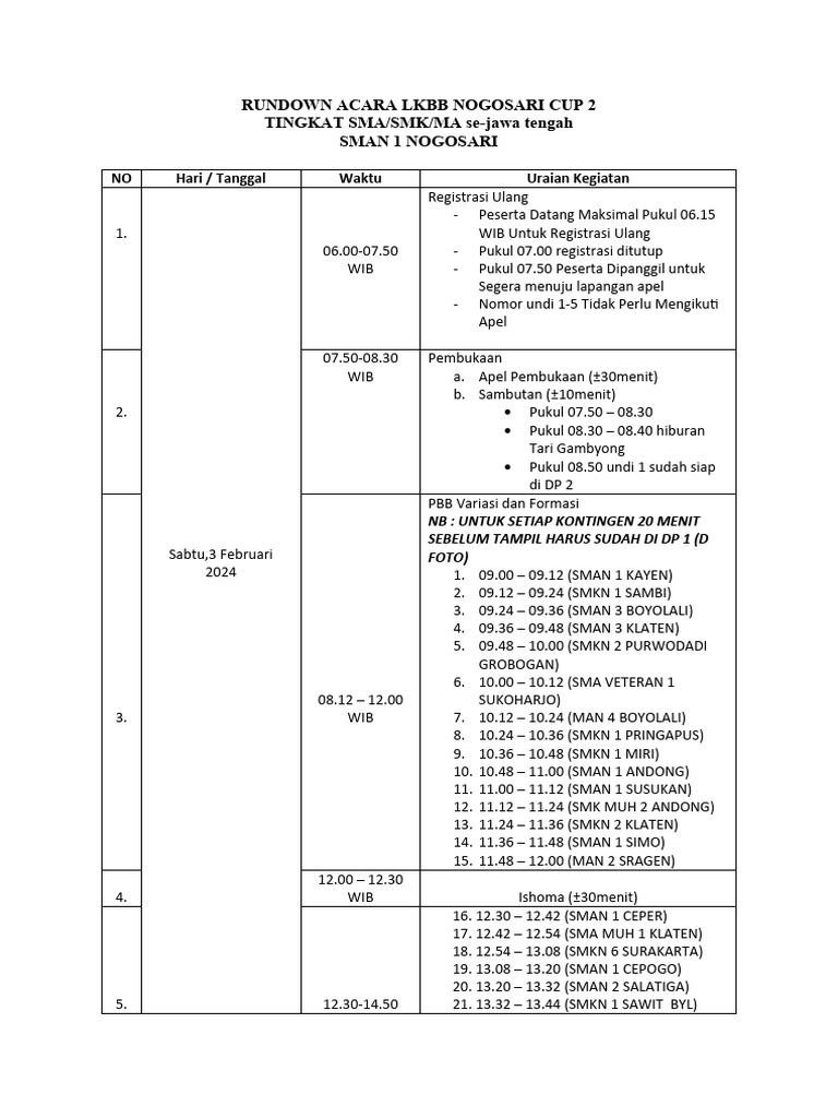 RUNDOWN ACARA LKBB NOGOSARI CUP 2 Semua | PDF