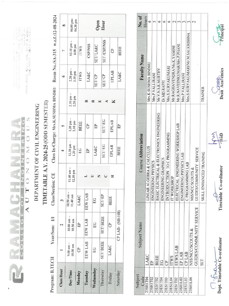 Modified BTech I Sem Classwork Timetables, Wef 12-08-2024 | PDF