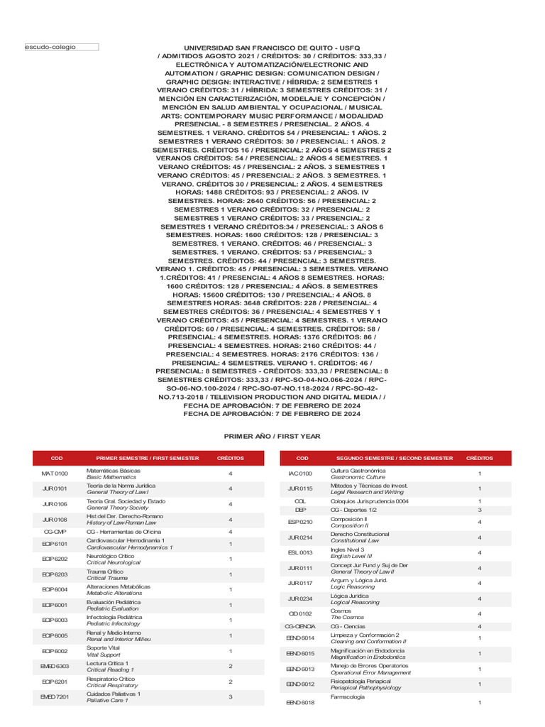 Malla Curricular | PDF