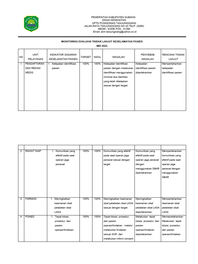 Monitoring Keselamatan Pasien Mei 2023 Pdf