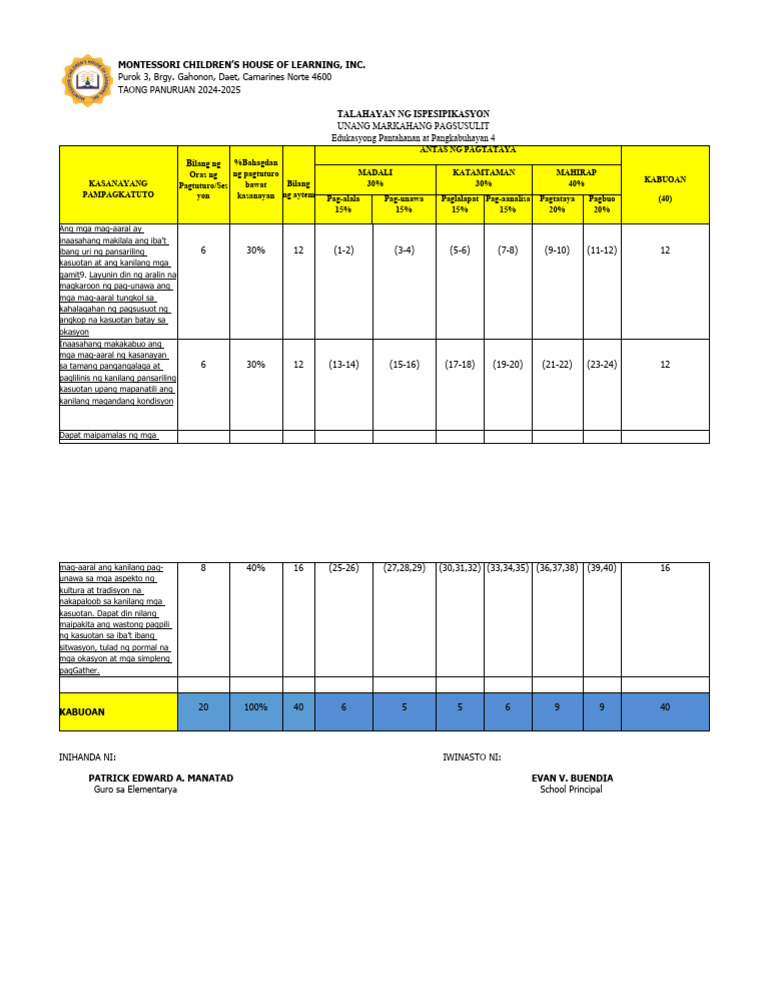 Epp 4 Tos (Unang Markahang Pagsusulit) | PDF