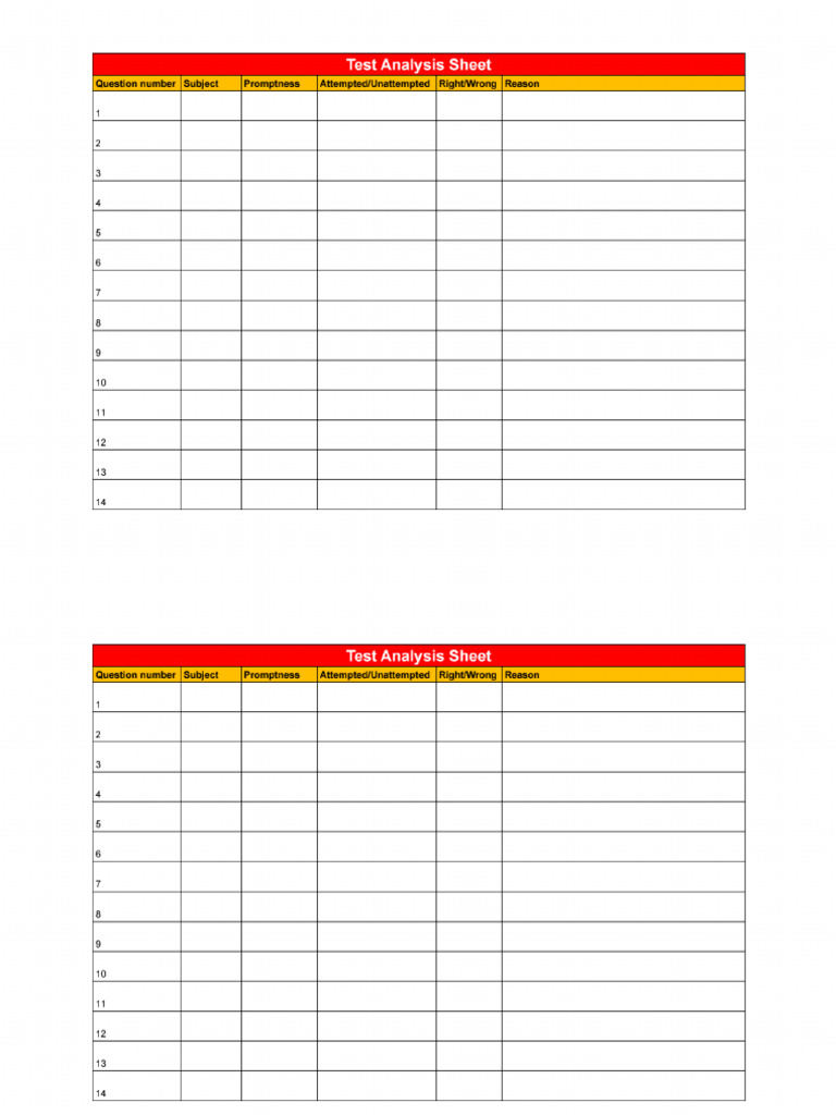 Test Analysis Sheet - Sheet1 | PDF