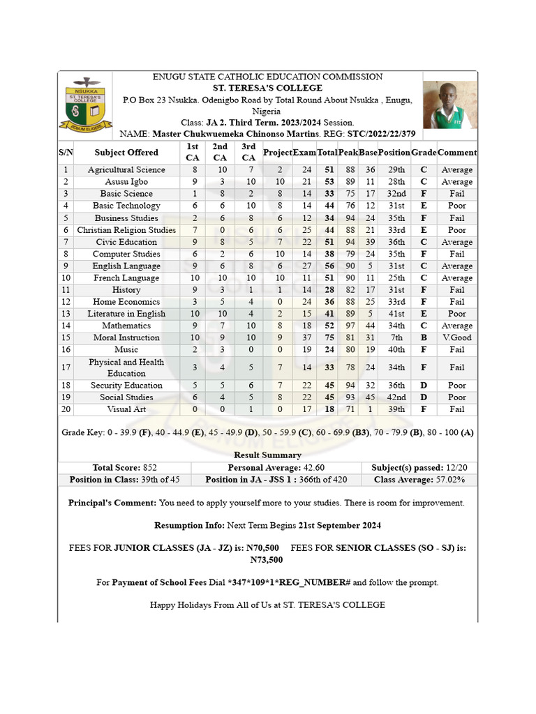 Open Result Sheet | PDF