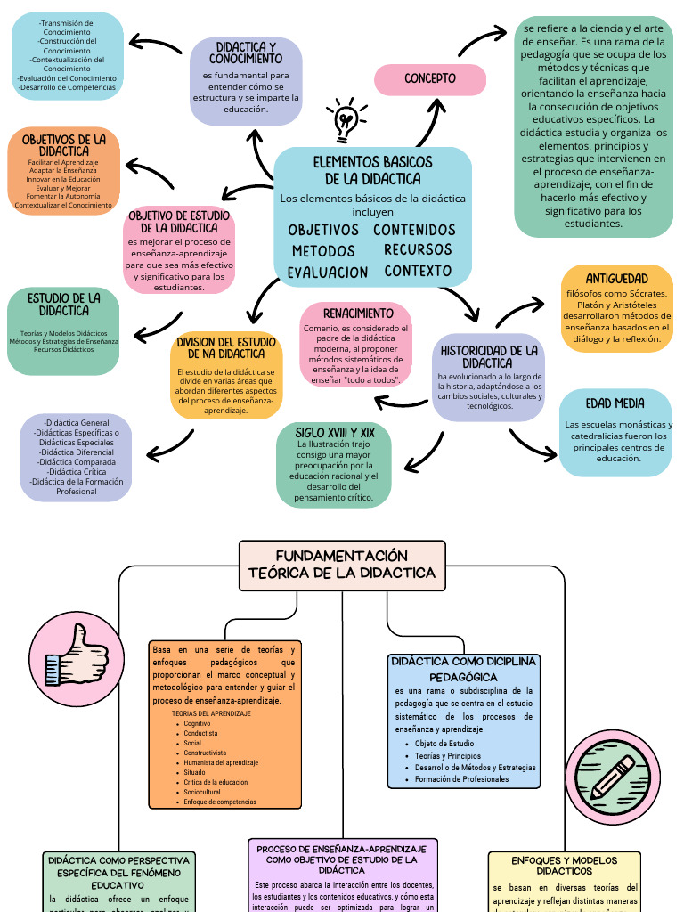Gráfico Mapa Conceptual Creativo Ilustrado Azul | PDF | Enseñando ...