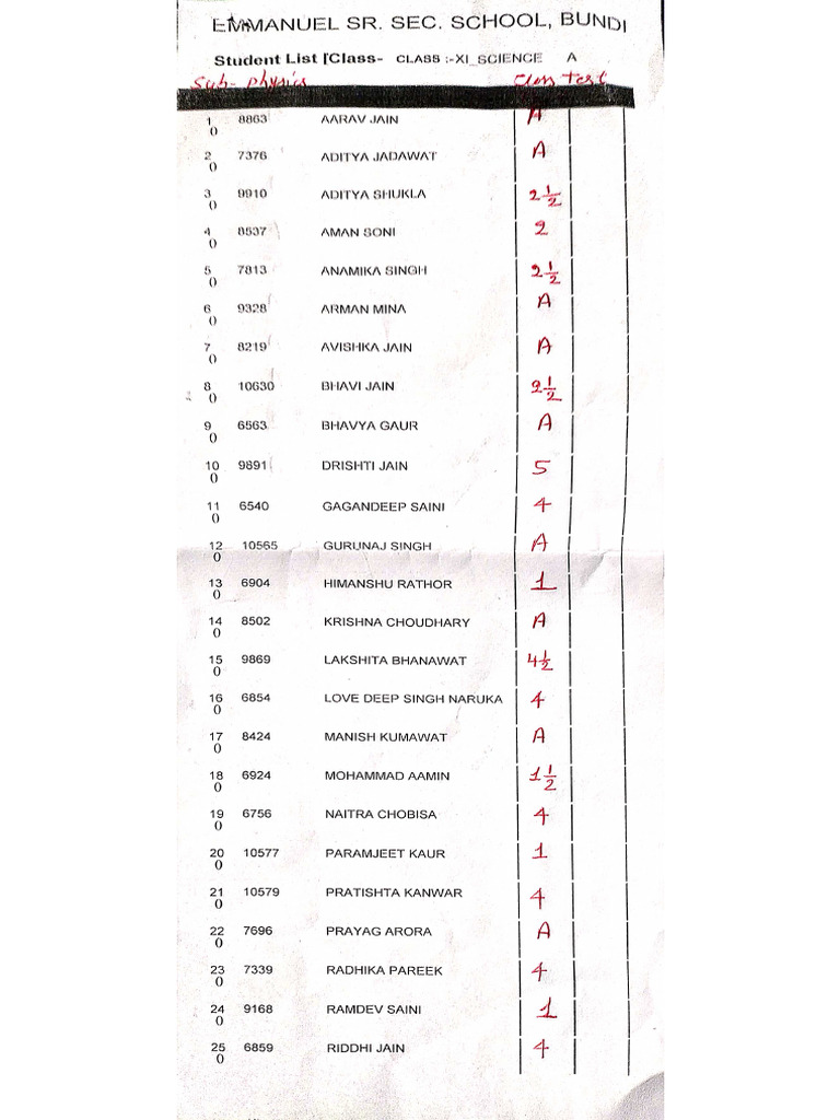 Physics Class Test Result | PDF