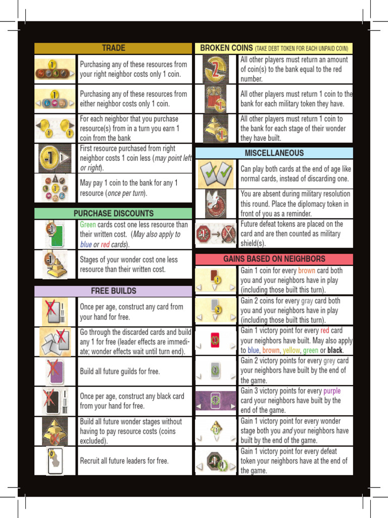 7 Wonders Symbol Guide | PDF | Money