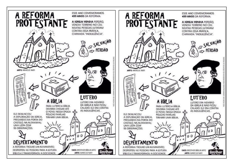 Mapa Mental - Reforma Protestante | PDF