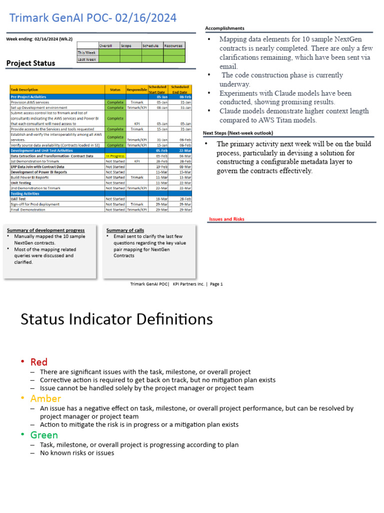 Trimark GenAI POC Weekly Status 02022024 | PDF | Data Management | Information Science