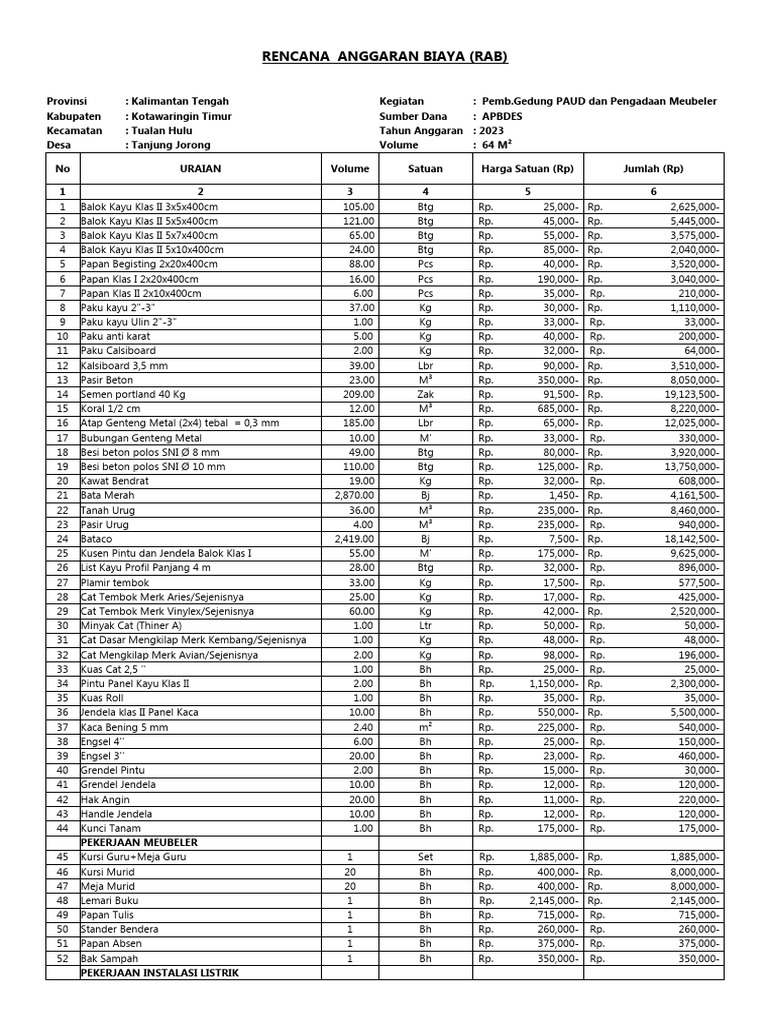 Rab Paud | PDF | Griya & Taman