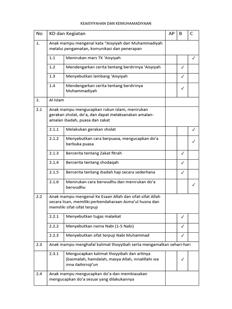 Keaisyiyahan Atha | PDF
